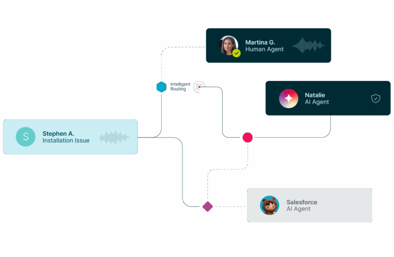 Salesforce - Natterbox